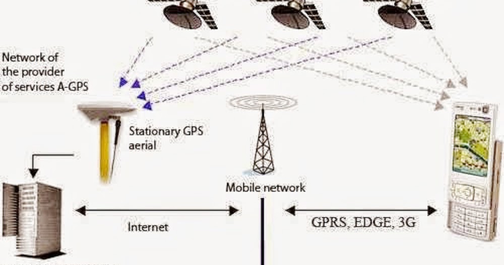 Electrical and Electronics Engineering: How does GPS signal work