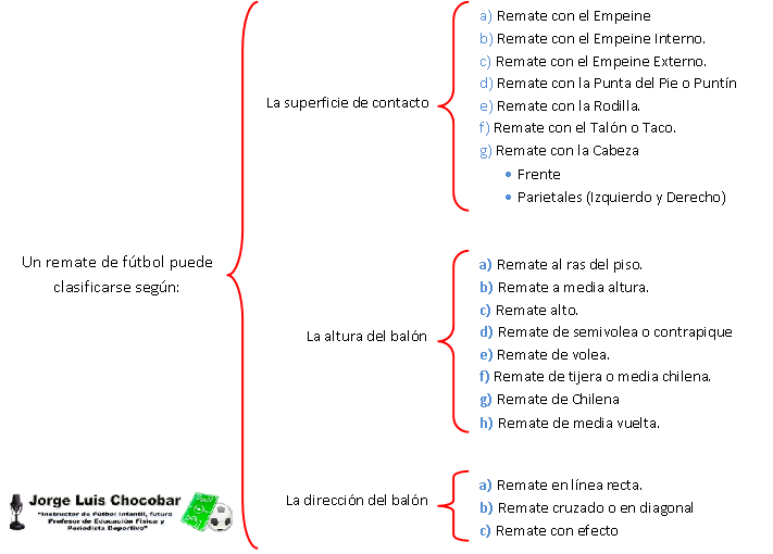 REMATERAPAKA: Ejercicios para rematar