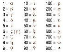 Sistem Numerasi Yunani Kuno - SM BLOG