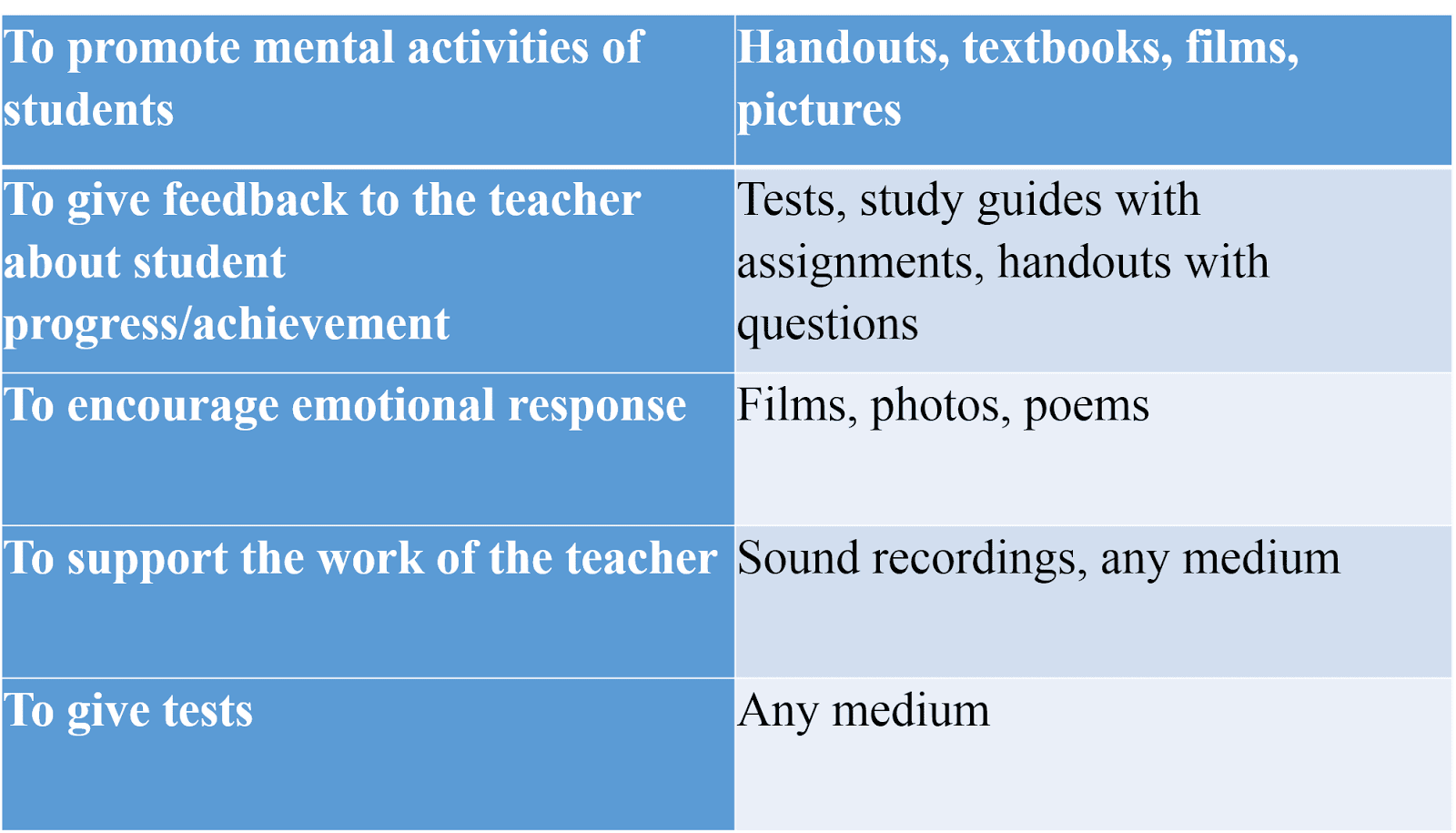 Pothanayaki Nadarajah: INSTRUCTIONAL MEDIA