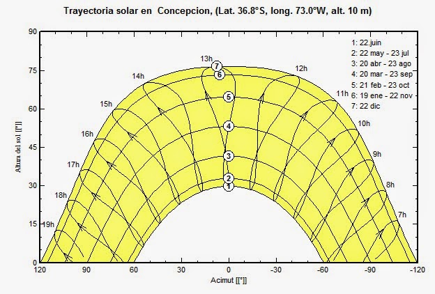 Círculo Electricidad Chile: Energía Solar Fotovoltaica: Características ...