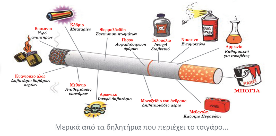 Γυμνάσιο Πάρου: Πρόγραμμα Αγωγής Υγείας "Μαθαίνω την αλήθεια, λέω όχι ...