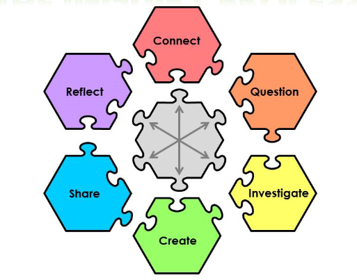 Model Discovery/ Inquiry Learning - MGMP SOSIOLOGI JATENG