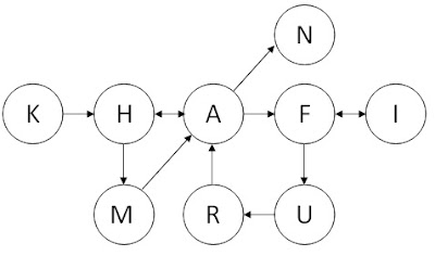 Tugas Graph Mata Kuliah Struktur Data Teknik Informatika