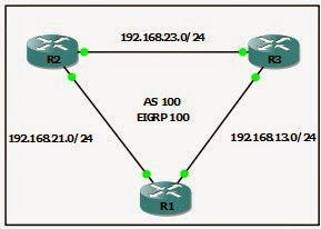 Brian's Blog: Lab 17 - BGP Best path selection - Router ID