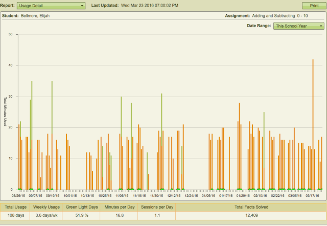We LOVE Reflex Math! - Paige in Primary