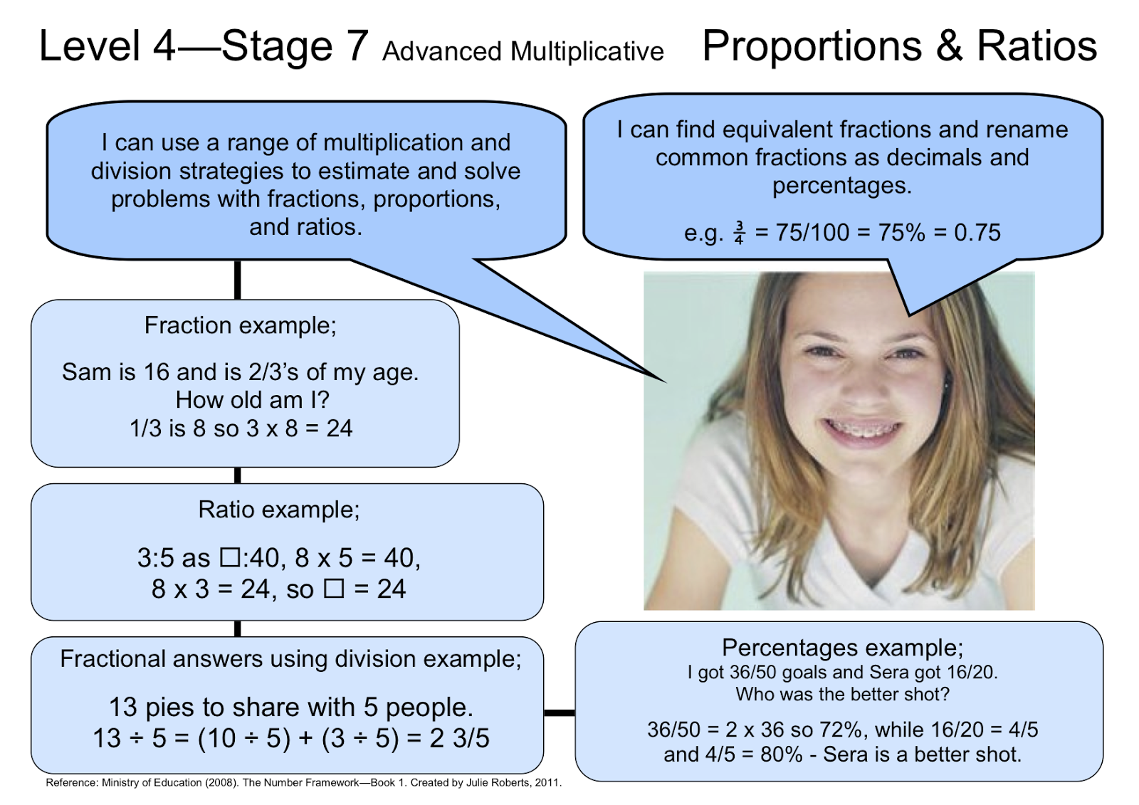 Room 12 Learning Adventures : MATH STRATEGIES!