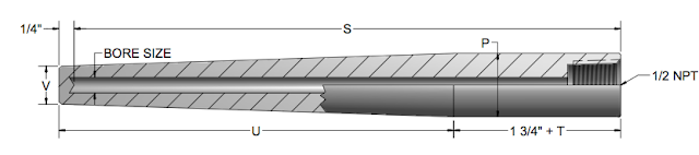 Fabricacion de termopozos: Aplicaciones