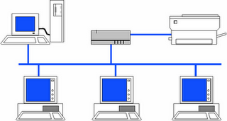 mi blog de tecnologia aplicada: TOPOLOGIA DE REDES...