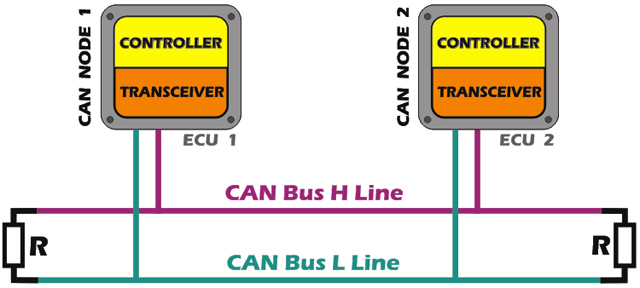 Mikrokontrolery PIC: CAN - interfejs komunikacyjny prawie doskonały.