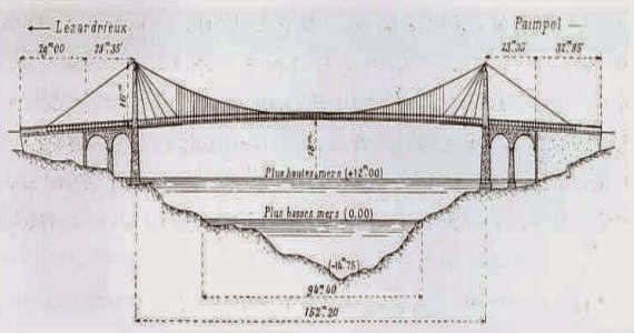 Conception et Dimensionnement d'un pont - book | batiment | architecture