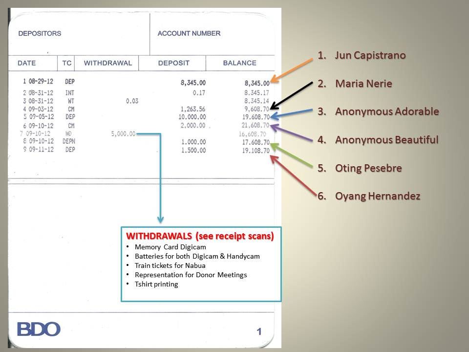 Yaba Sa Nabua: Passbook Records, Bank Details & Financial Reports