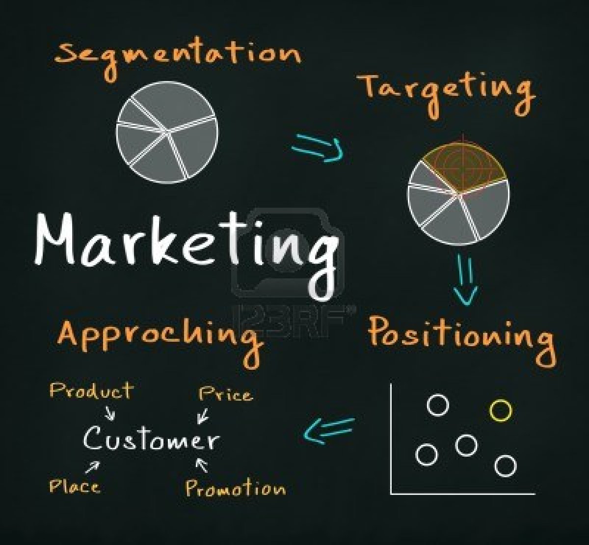 Ayu Per 3 Jr 8 Stp Segmenting Targeting Positioning
