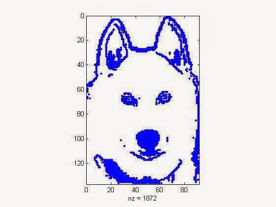 Ashan's Blog: Matlab Easter Eggs