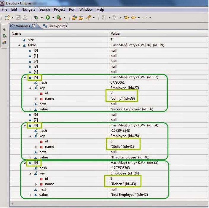 Java Just Technical Internal Working Of Hashmap Hashing In Hashmap