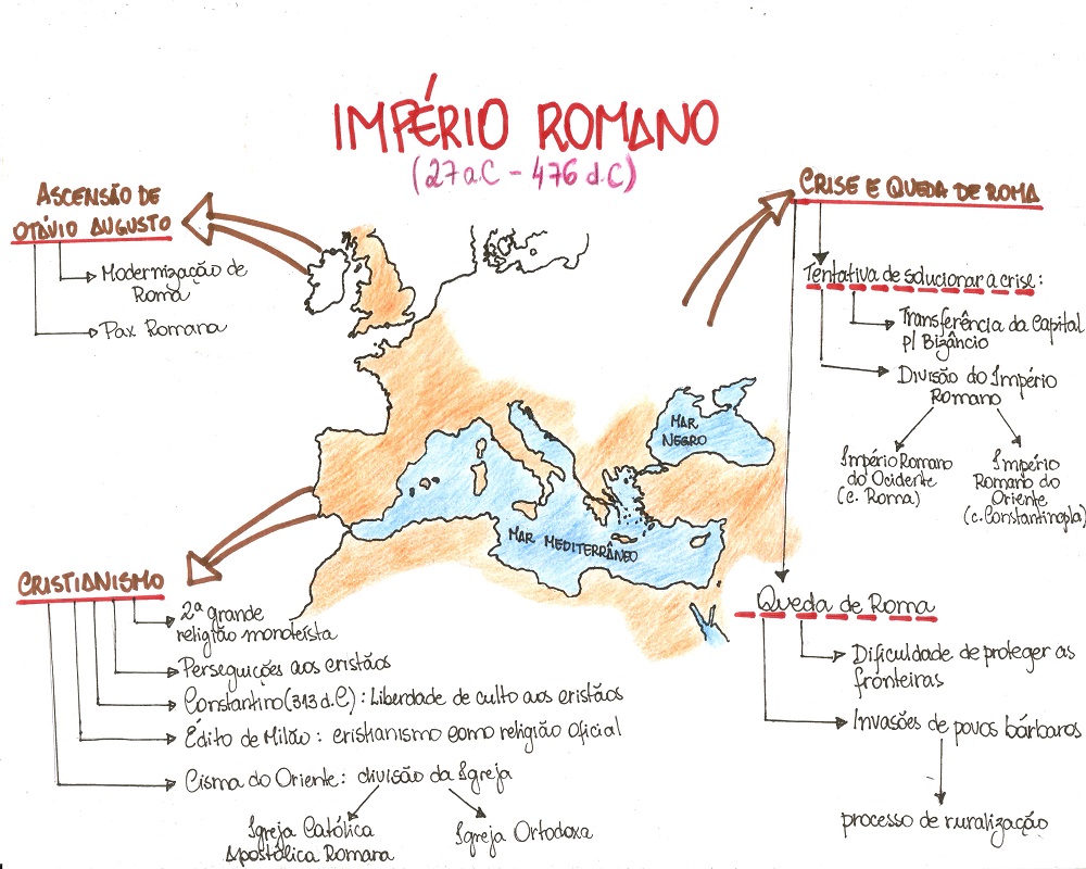 Mapas Mentais - Roma Antiga | Imago História