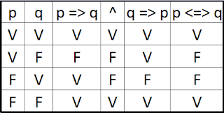 Matemáticas Discretas: Preposiciones.