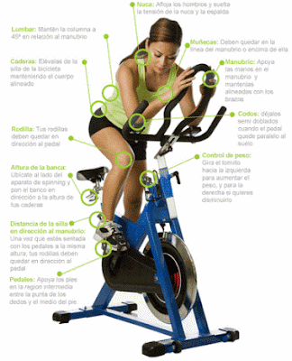 Culturismo con Videos de Culturismo: VIDEOS DE SPINNING