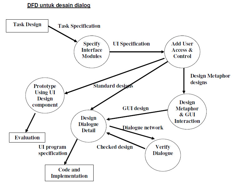 a simple man: TUGAS IMK 8 (DIALOG)