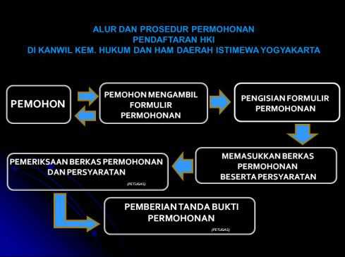 Tugas 2 : Rangkuman Penulisan 5 - 8 & Flowchart/Storyboard - Kahfie Site