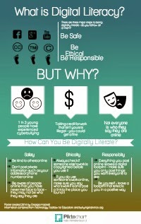 Living and Learning with Technology: Digital Literacy