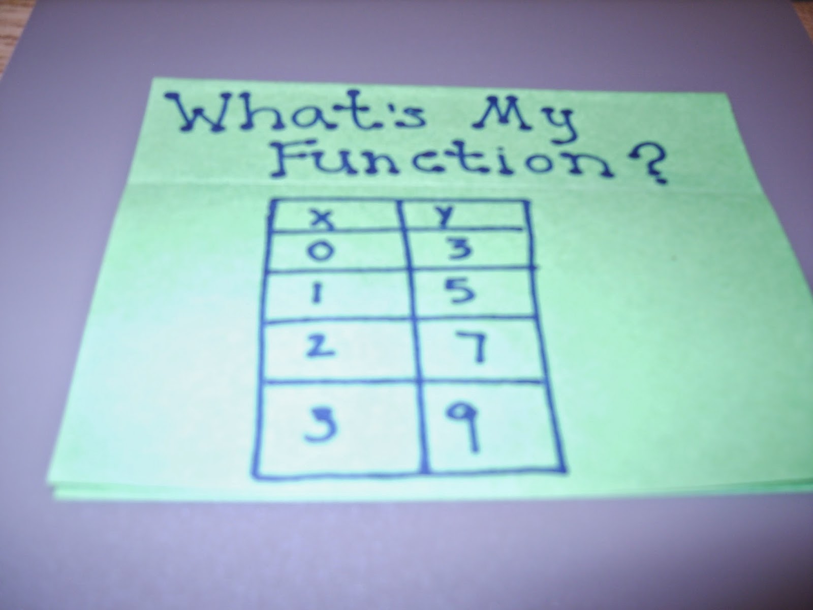 A Sea of Math: What's My Function?