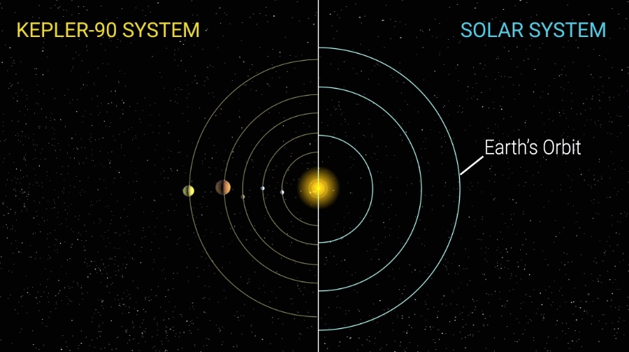 Kecerdasan Buatan Bantu Temukan 8 Planet Asing Baru - Info Astronomy