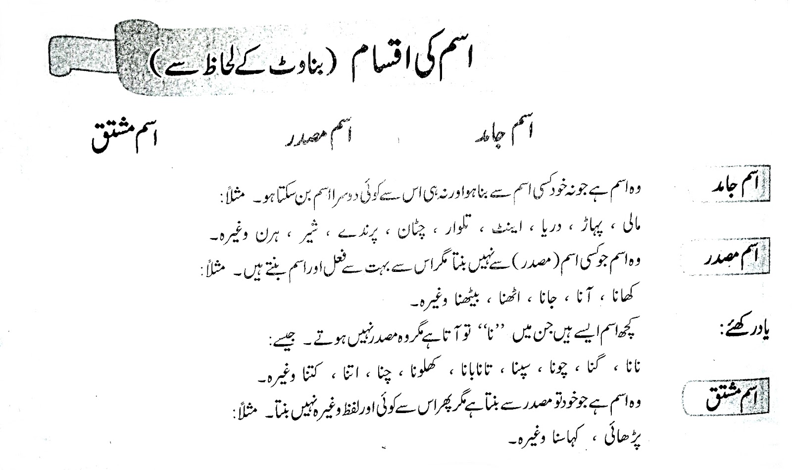 Education Is The Key To Success: Ism aur Ism e Masdar Ki Iqsam (Banawat ...