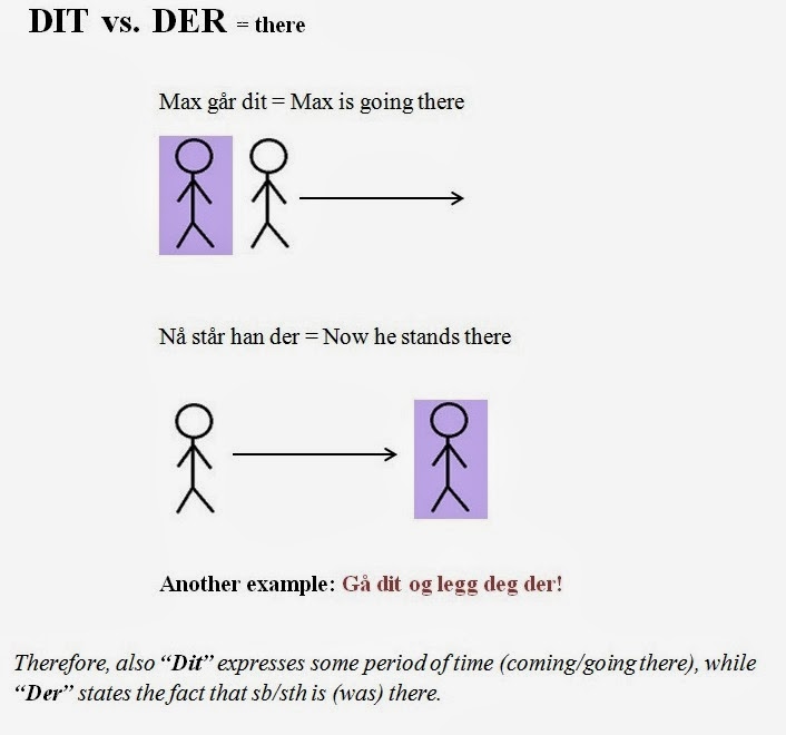 Go! Simple (EN): Lesson 11: HIT vs. HER & DIT vs. DER [PART 1]