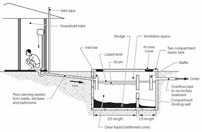 PENGERTIAN UTILITAS BANGUNAN, DENAH UTILITAS, SEPTIC TANK, POSISI ...