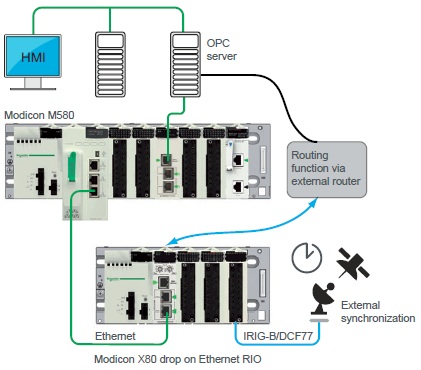 Mengenal PLC Modicon M580 - Listrik-Praktis