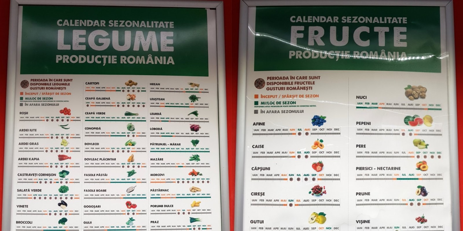 Calendarul fructelor și legumelor românești din supermarket-uri ...