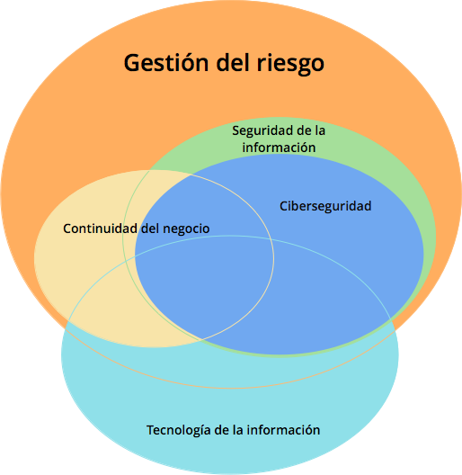 Indicadores y Riesgos en TI: Galeria Indicadores y de Riesgos en TI