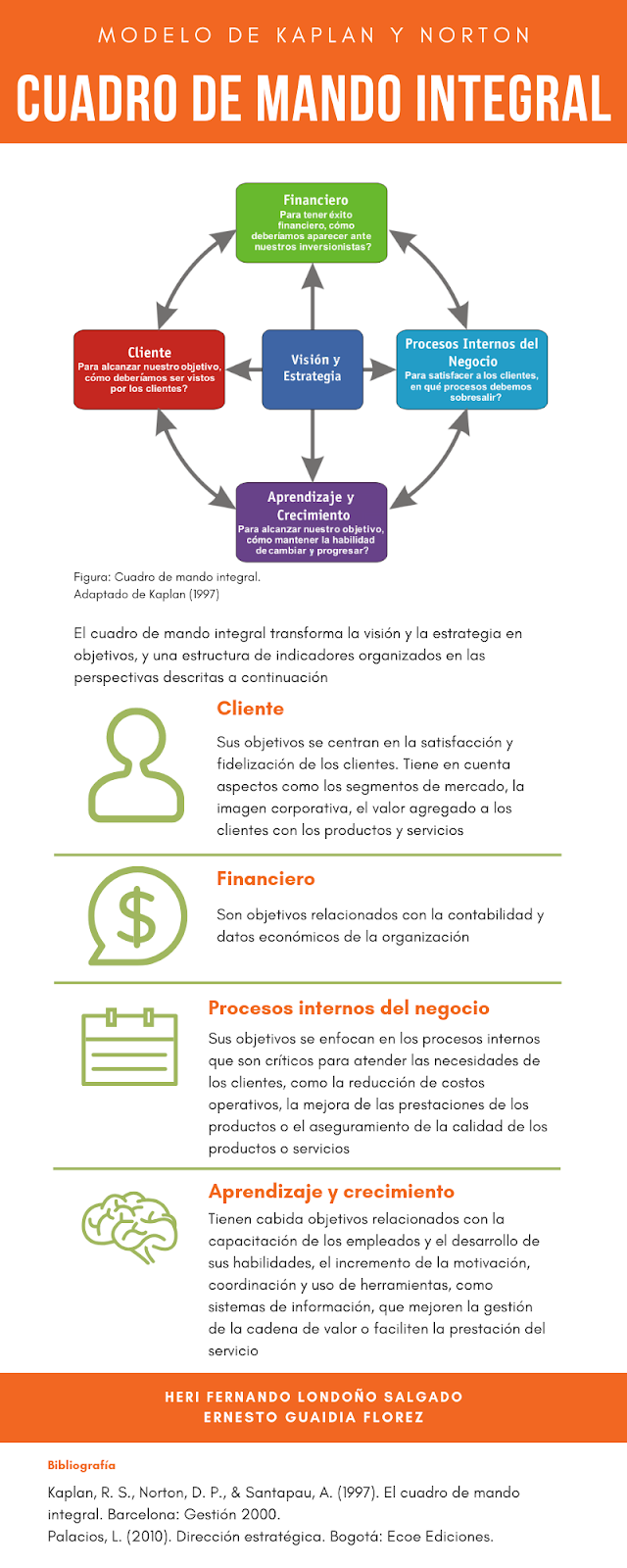 Modelos de Planificación Estratégica: MODELO DE KAPLAN Y NORTON