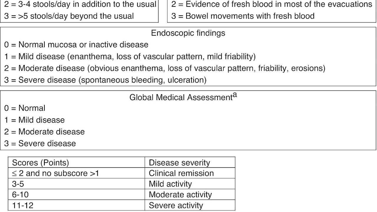 Classification Of Ulcerative Colitis - Ulcer Choices
