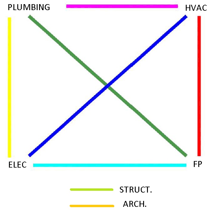 West Coast BIM: Color Coded Clashes