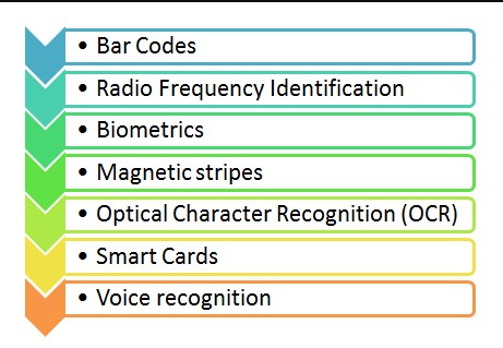 Automatic Data Capturing Techniques