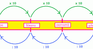 PHYSIC LESSONS: ΜΕΤΑΤΡΟΠΕΣ ΜΟΝΑΔΩΝ
