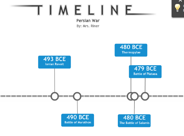 Mrs. Riner: Persian War Timeline