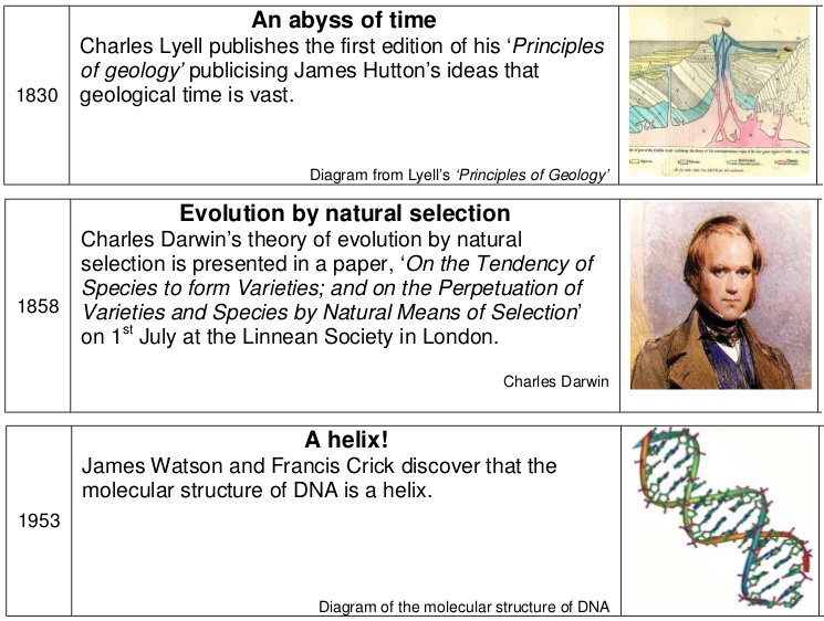 Earth Learning Idea: Evolution of evolution