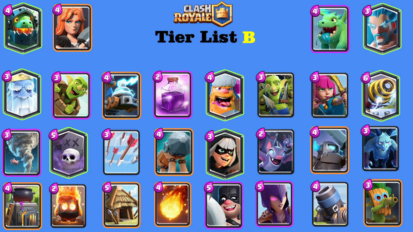 Clash Royale Tier List 2018 Planet 8 clash-royale-tier-list-2018-planet-8