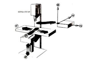 Sistem Koordinat pada Mesin Frais CNC - Our Akuntansi