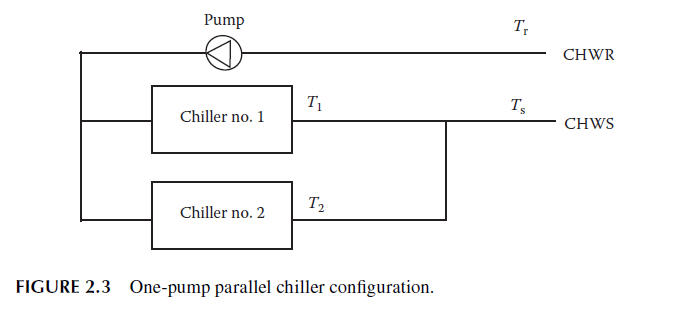 HVAC Water Chillers Chiller Configurations Pump Parallel Configuration ...