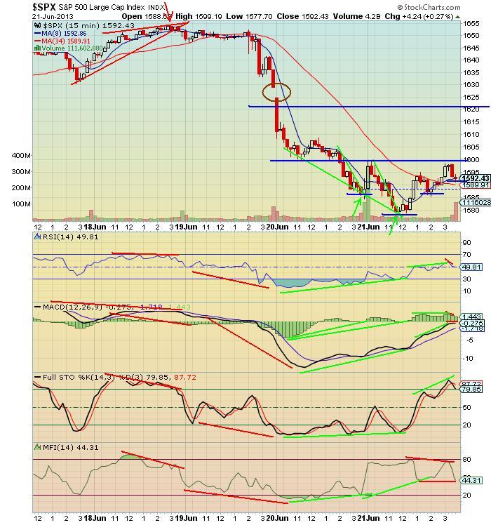 SPX 15-Minute Chart Inverted Head and Shoulders (H&S) Pattern - Bitcoin ...