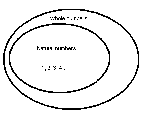 I Hope This Old Train Breaks Down...: Teaching Number Definitions ...
