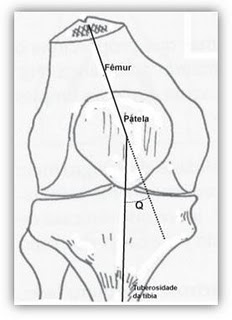 Fisioreabilita: Condromalácia Patelar e Cinesioterapia