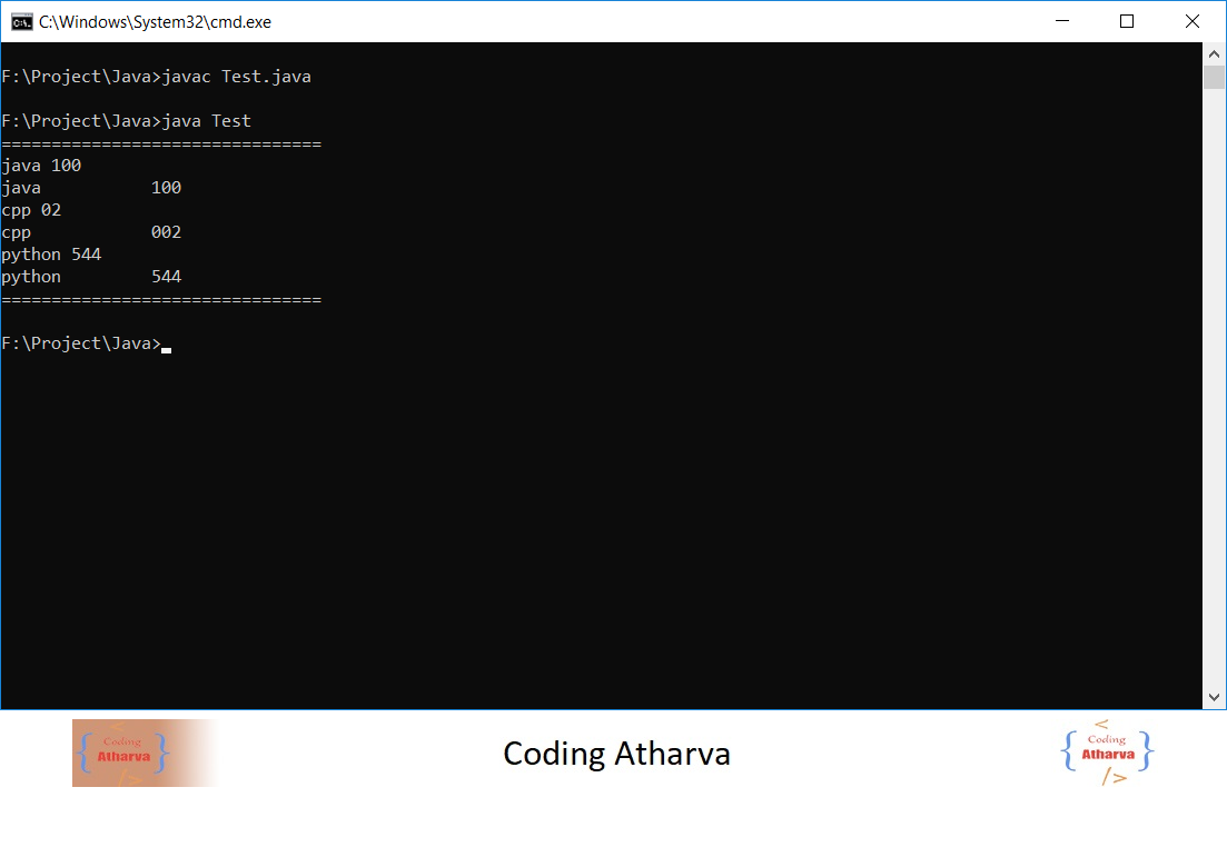 Systemoutprintf In Java ~ Coding Atharva