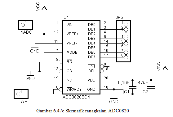 .: Mengakses IC ADC Eksternal ADC0820