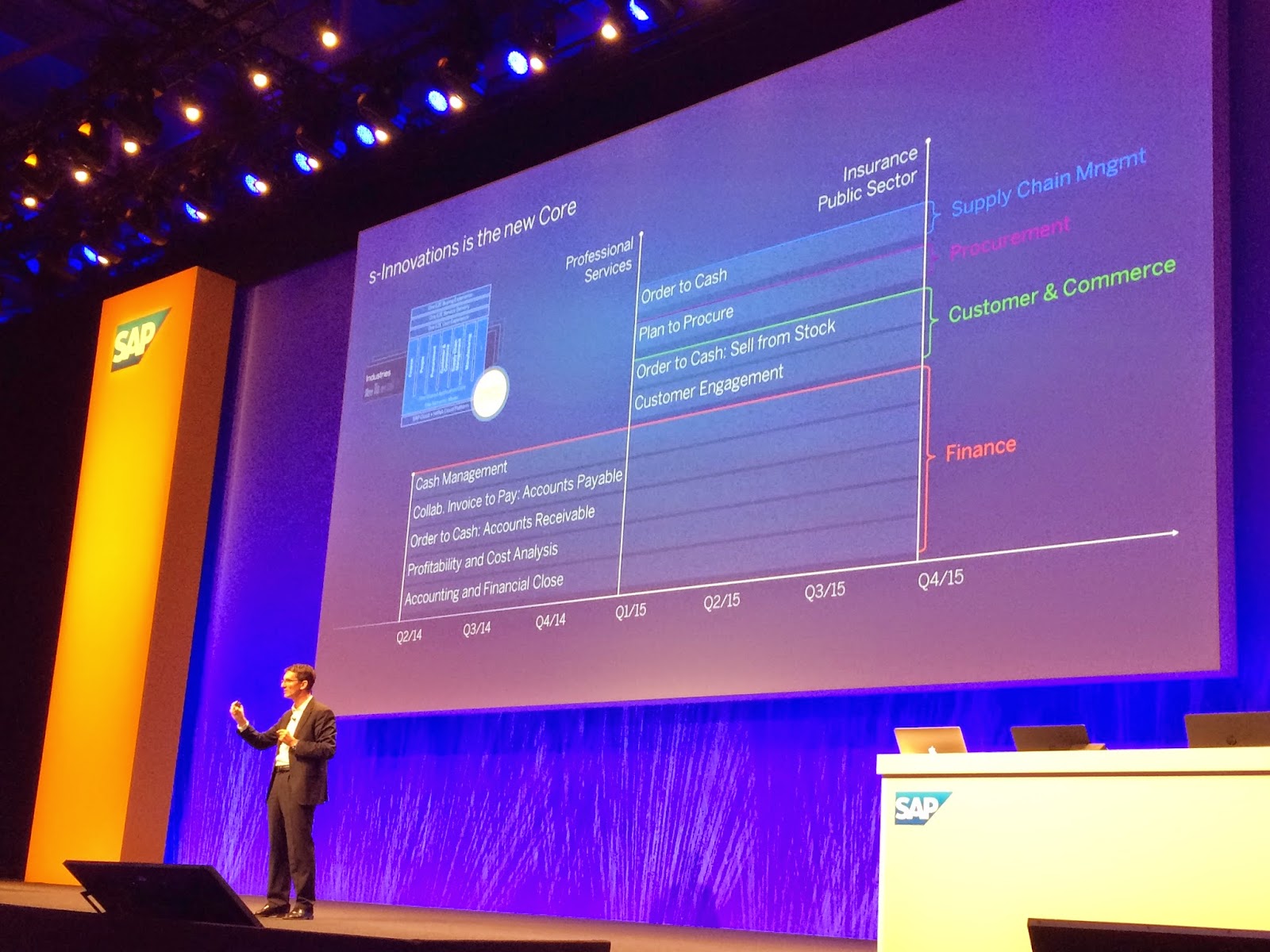 SAP HANA Enterprise Cloud, de volledige SAP business suite in de cloud