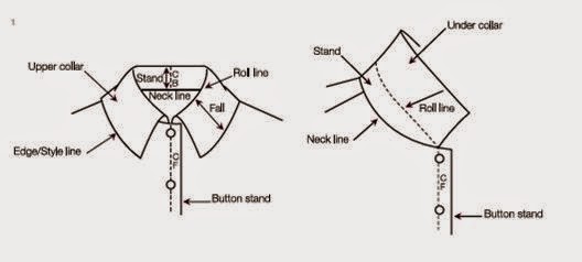 Management in the garment industry: Collars